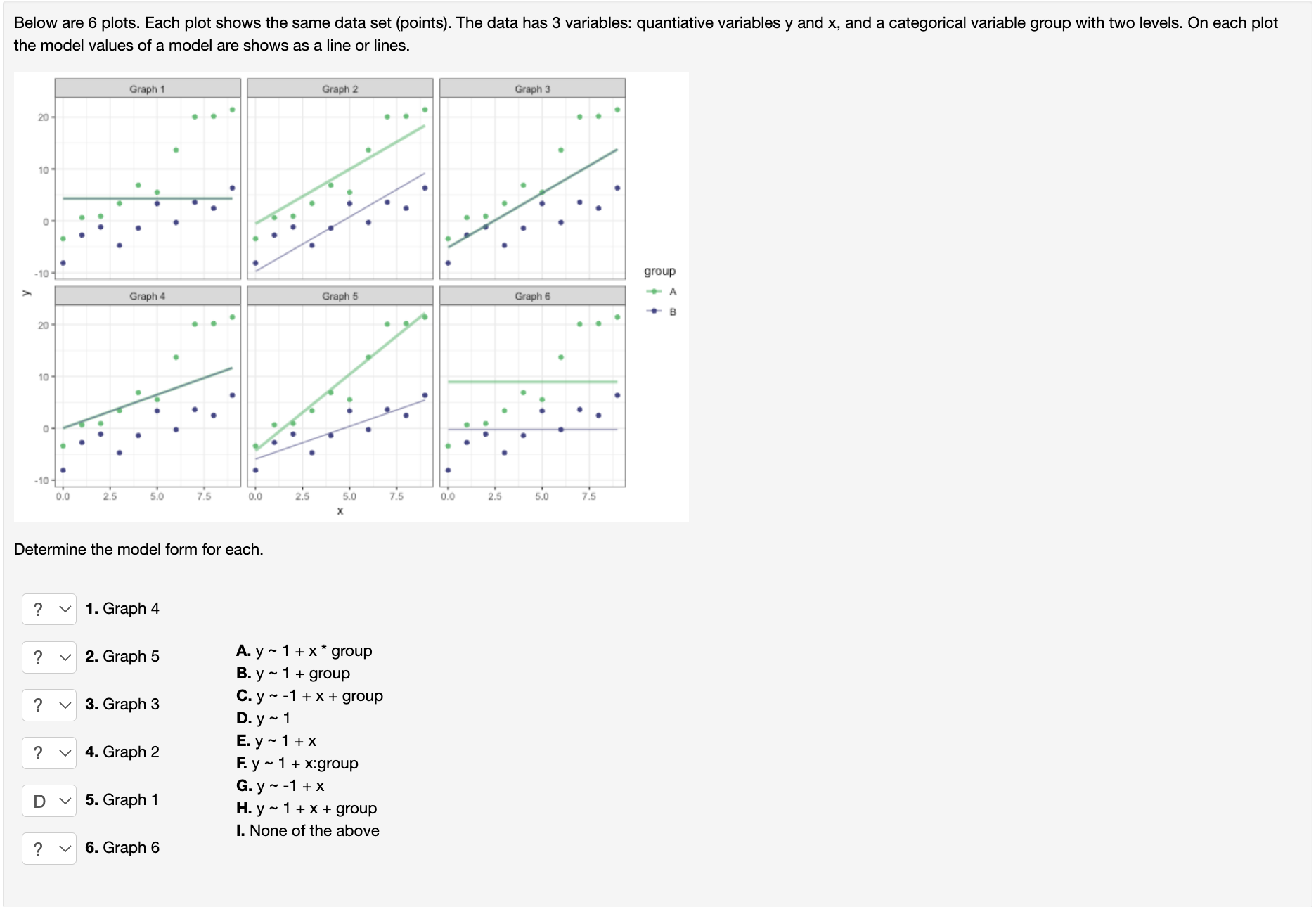 Solved Below are 6 ﻿plots. Each plot shows the same data set | Chegg.com