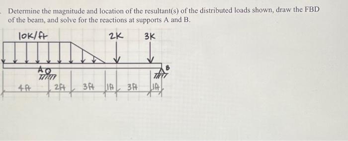 Solved Determine the magnitude and location of the | Chegg.com