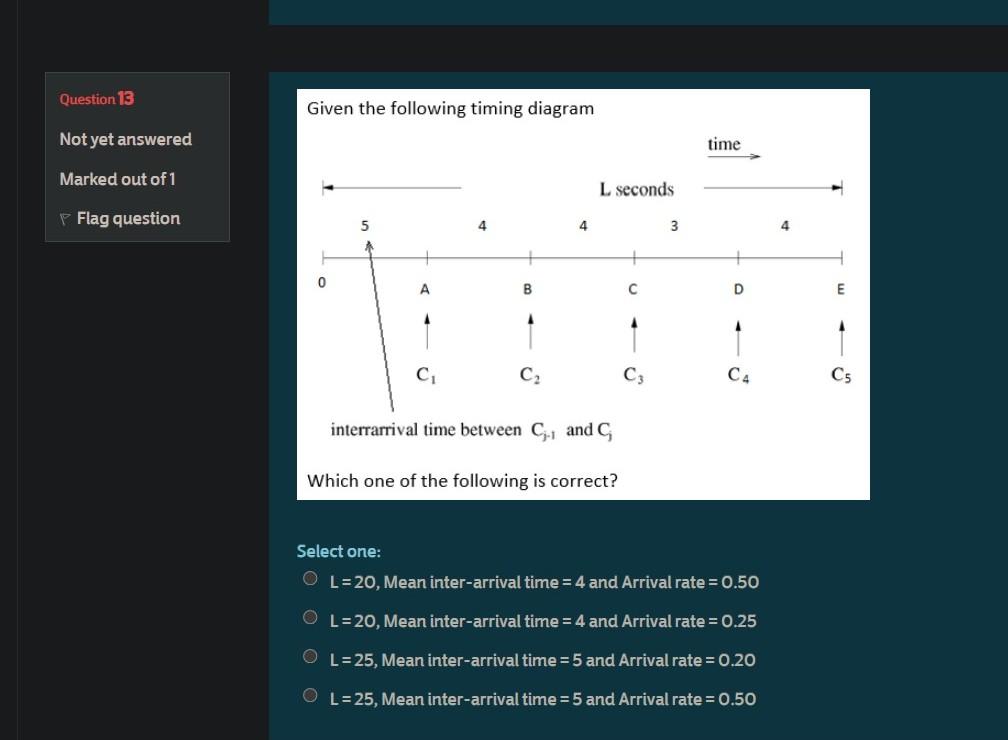 Solved Given the following timing diagram interrarrival time | Chegg.com