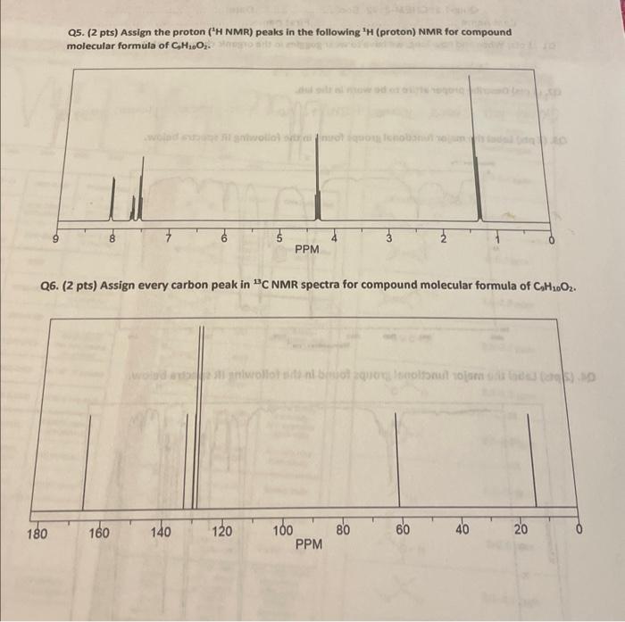 Solved Q5. (2 pts) Assign the proton ( 1H NMR) peaks in the | Chegg.com