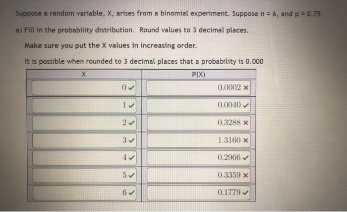 Solved Suppose a random variable, X, arises from a binomial | Chegg.com