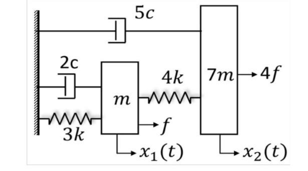 Solved ...please use paperFor the mechanical system given in | Chegg.com