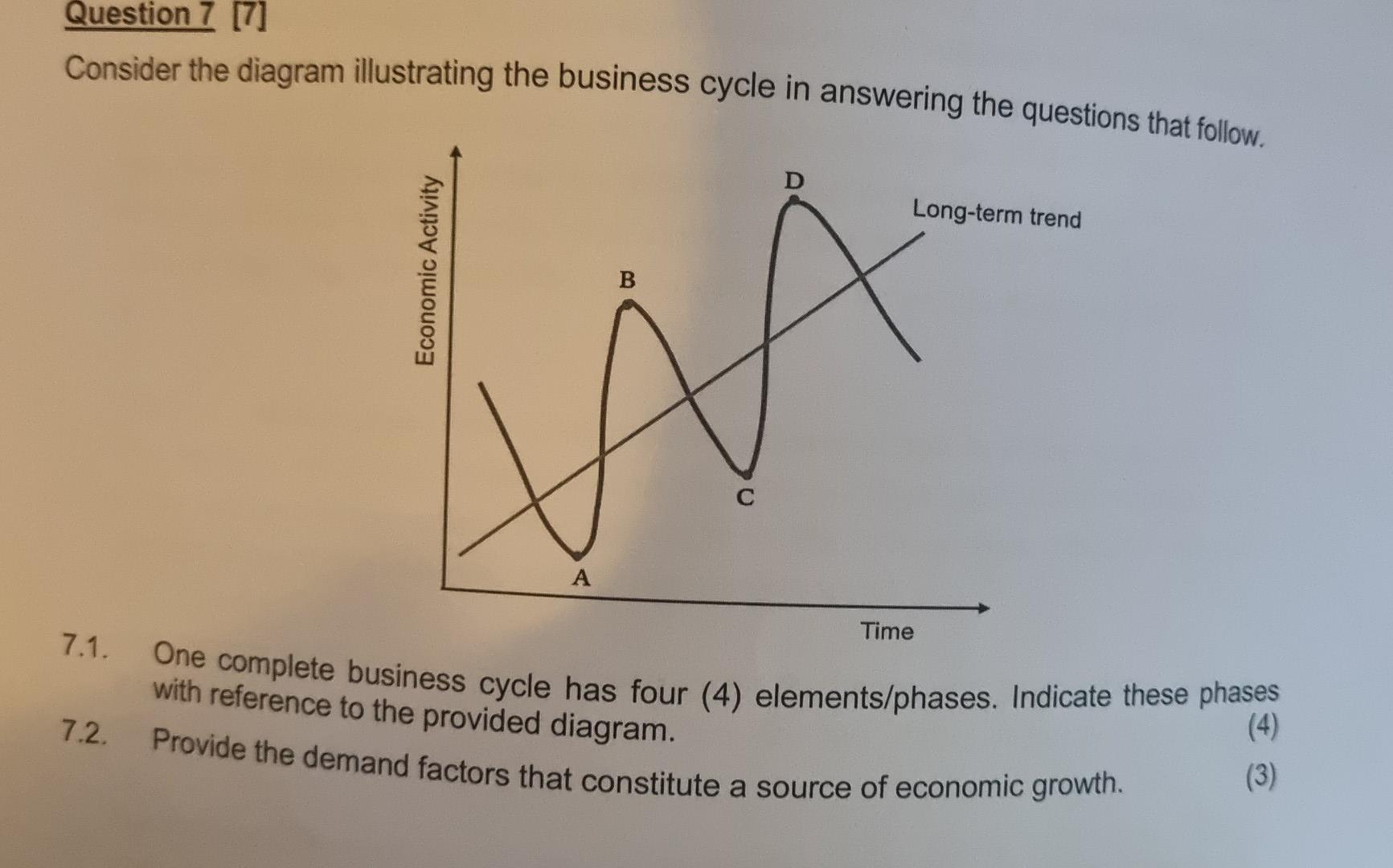 Solved Consider the diagram illustrating the business cycle | Chegg.com