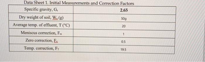 Solved Data Sheet 2 Hydrometer Analysis Data Collection And 1542