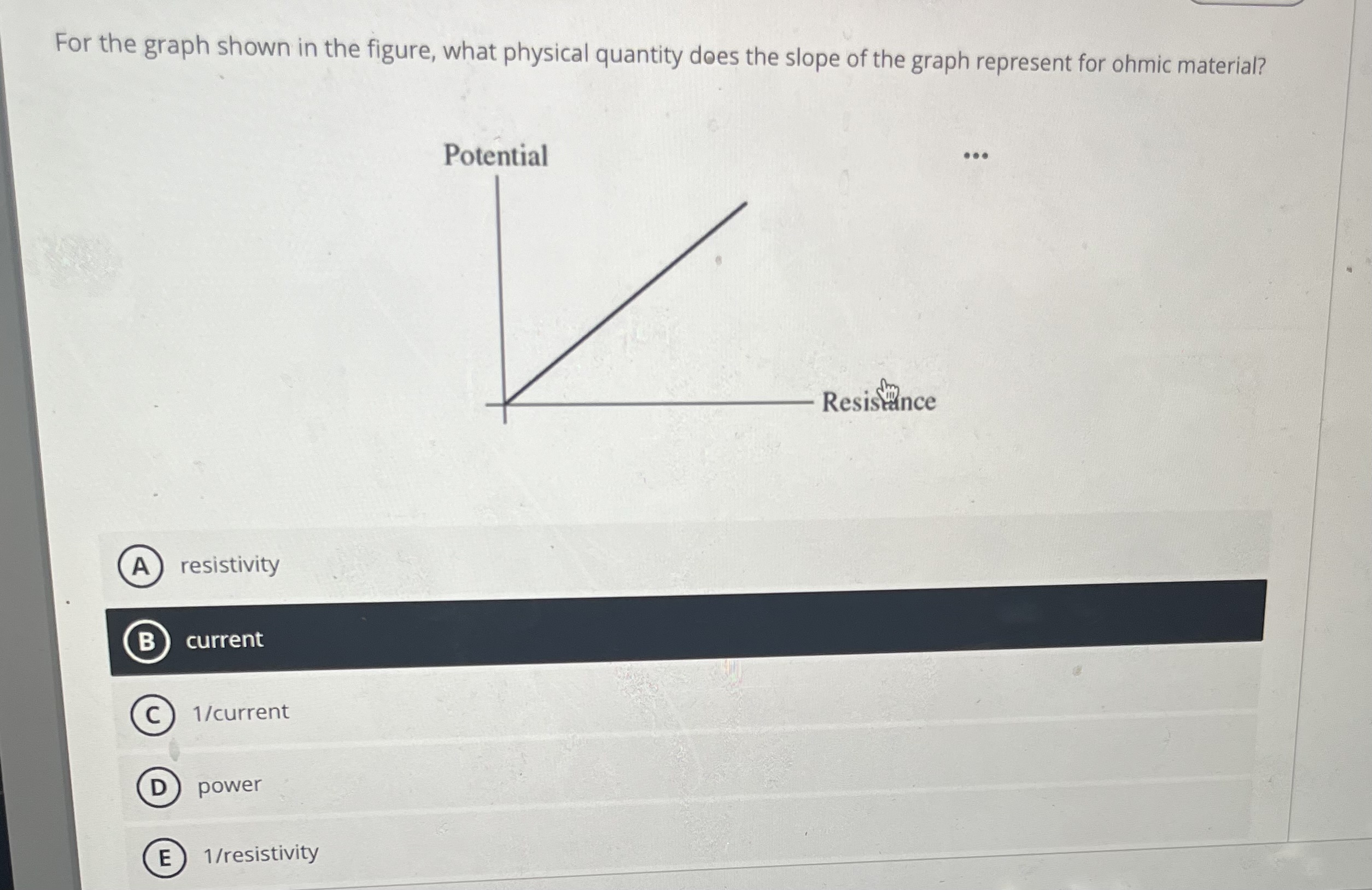 Solved For the graph shown in the figure, what physical | Chegg.com