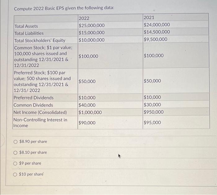 Solved Compute 2022 Basic EPS given the following data: | Chegg.com