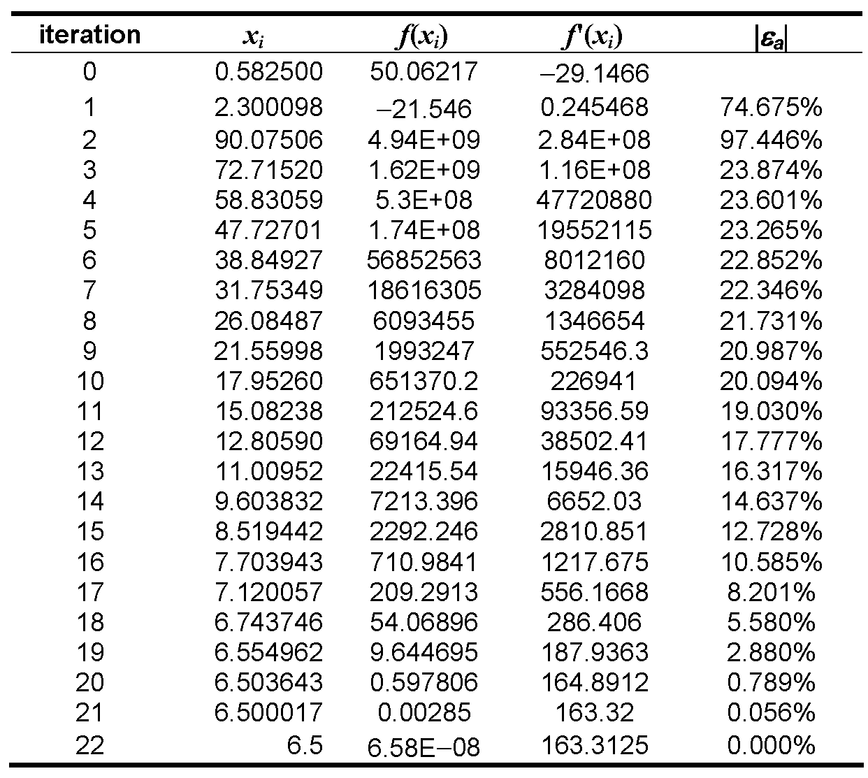 Solved: Chapter 6 Problem 5P Solution | Applied Numerical Methods With Matlab 3rd Edition ...
