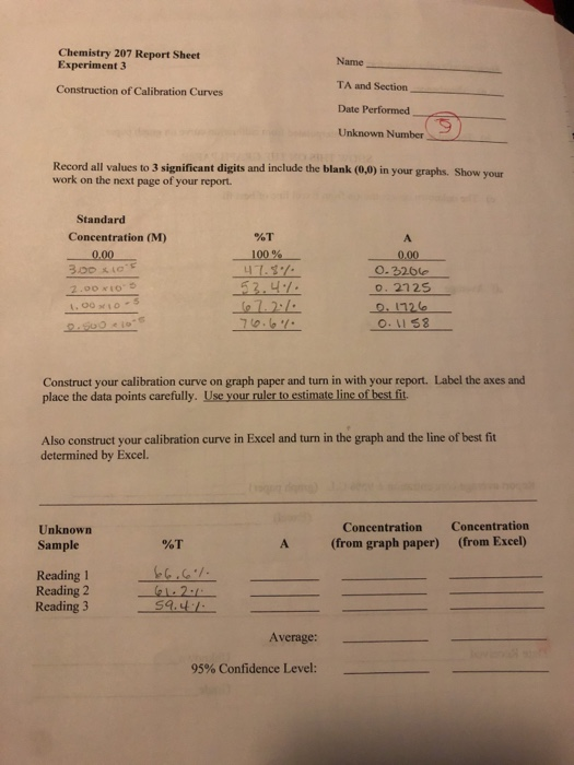 Solved Chemistry 207 Report Sheet Experiment 3 Name TA and | Chegg.com