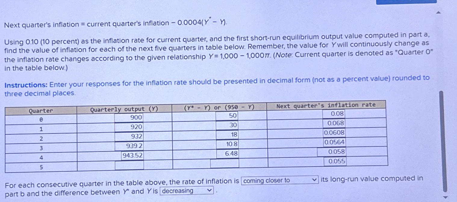 Solved Next quarter's inflation = ﻿current quarter's | Chegg.com