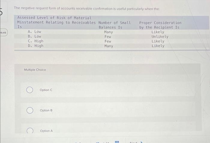 Solved The negative request form of accounts receivable | Chegg.com
