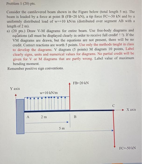 Solved Problem 1 (20) pts. Consider the cantilevered beam | Chegg.com Solved Problem 1 (20) pts. Consider the cantilevered beam | Chegg.com