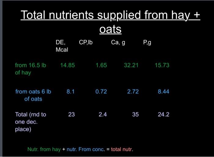 as a percent on tneir boay welgnt?Determine the | Chegg.com