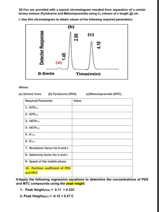 Solved 38-You are provided with a typical chromatogram | Chegg.com