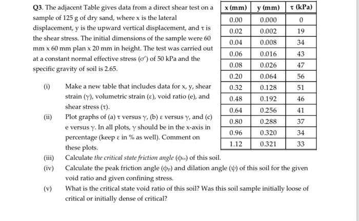 Solved please provide and numerical answer with steps if you | Chegg.com