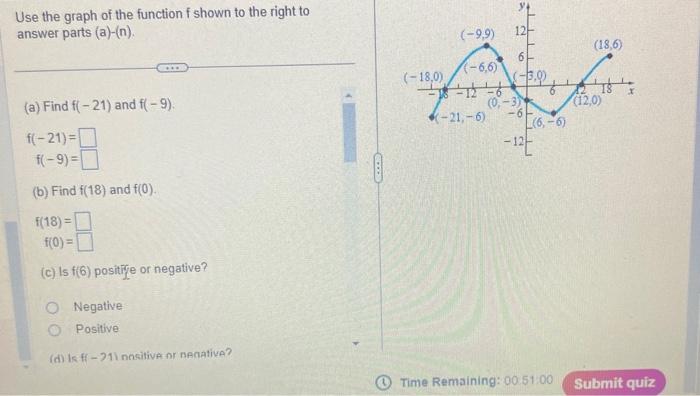 Solved Use the graph of the function f shown to the right to | Chegg.com