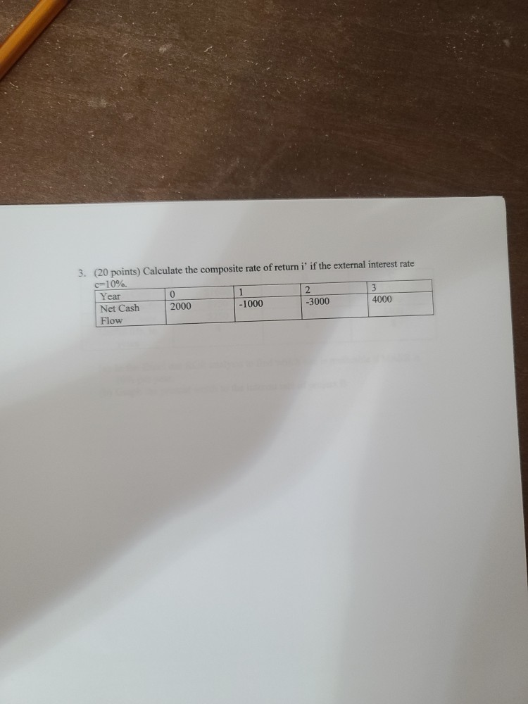 Solved 3. (20 points) Calculate the composite rate of return | Chegg.com