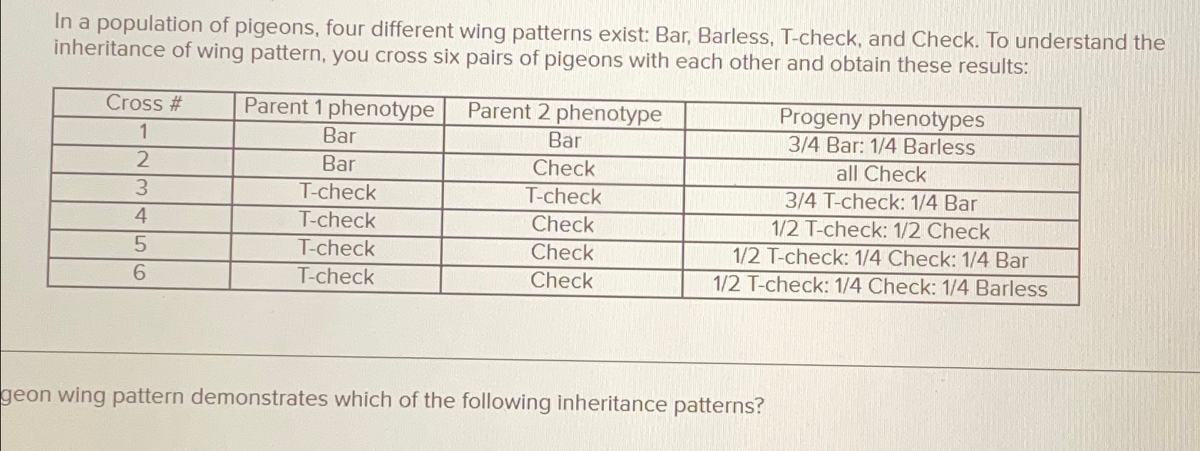 Solved In a population of pigeons, four different wing | Chegg.com