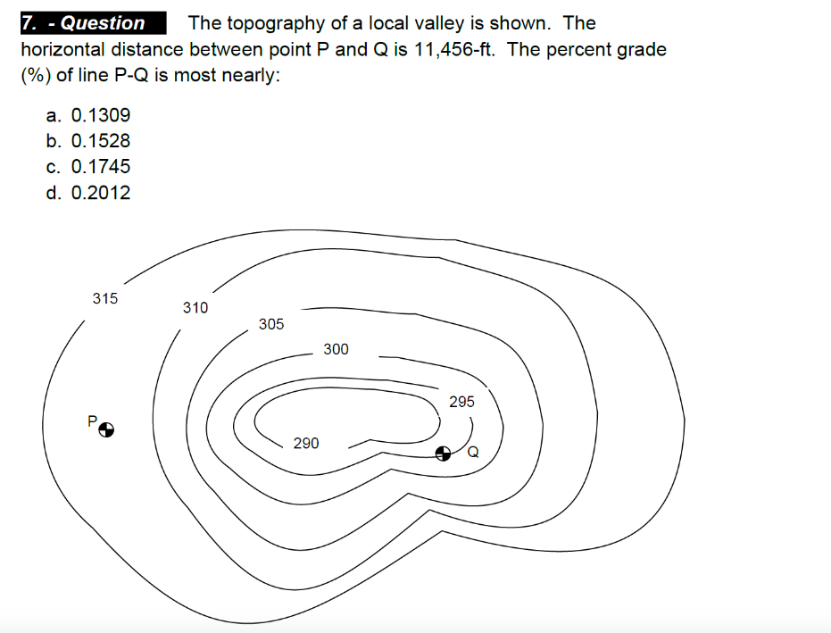 Solved Question The Topography Of A Local Valley Is Shown 