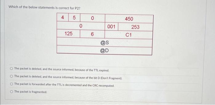 Solved IP Fragmentation: When they are routed to their | Chegg.com