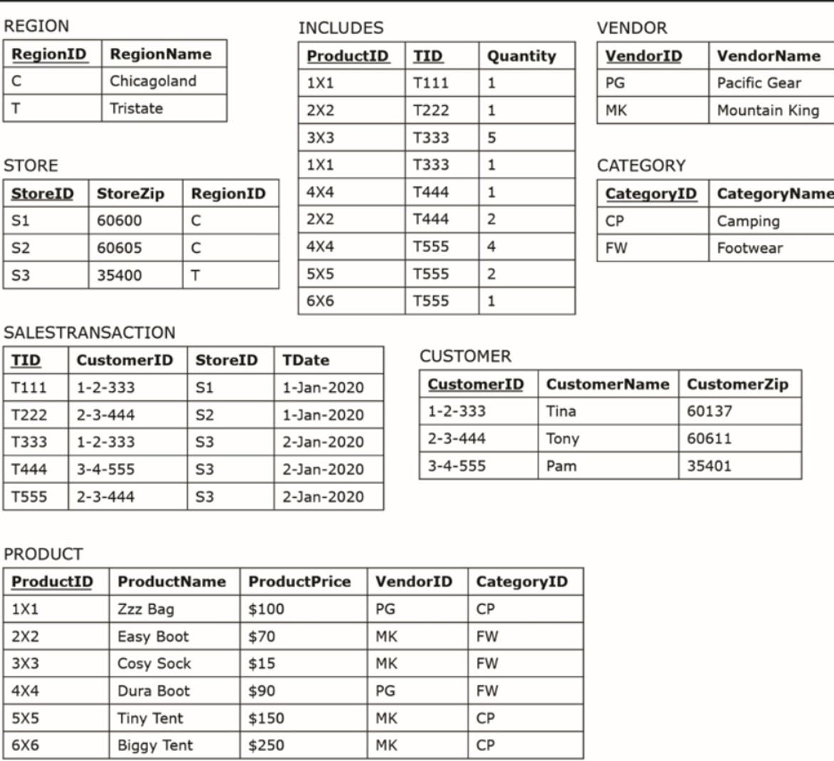 Solved Stored Procedures:(25) ﻿Write a procedure that will | Chegg.com
