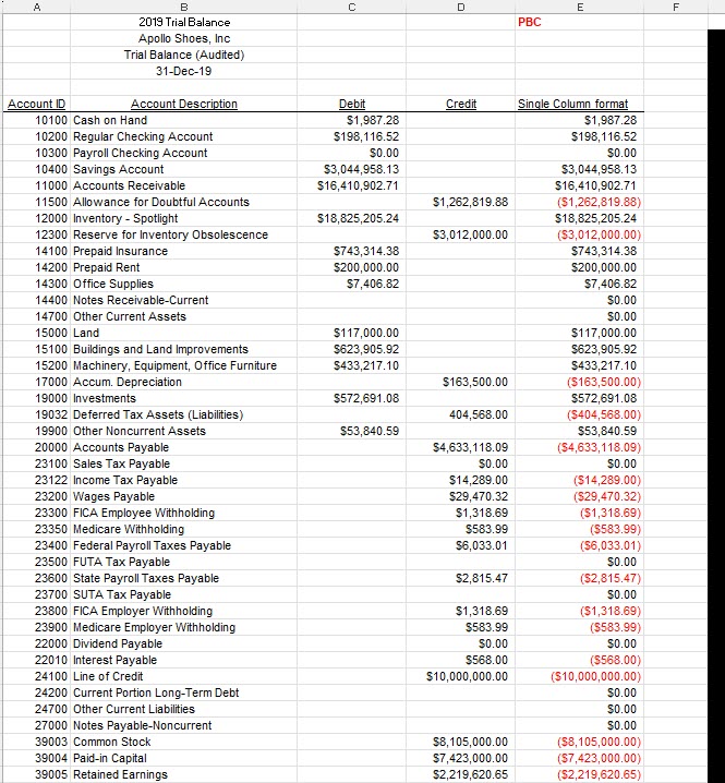 Solved Complete Materiality Memo. Apollo Shoes | Chegg.com