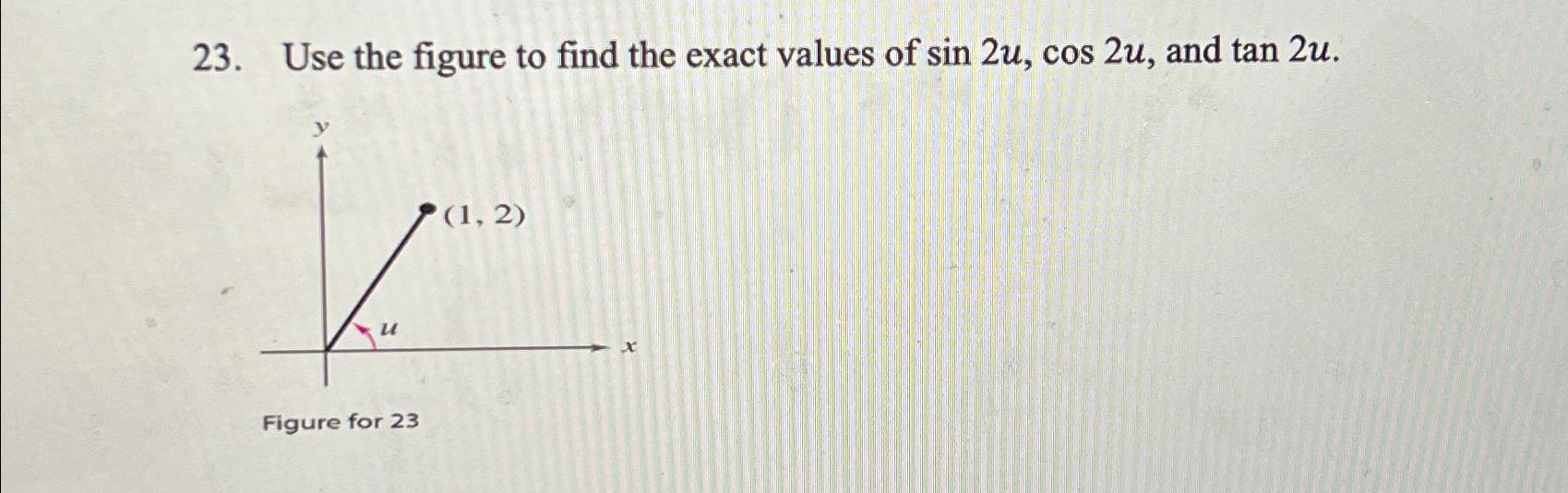 Solved Use the figure to find the exact values of | Chegg.com