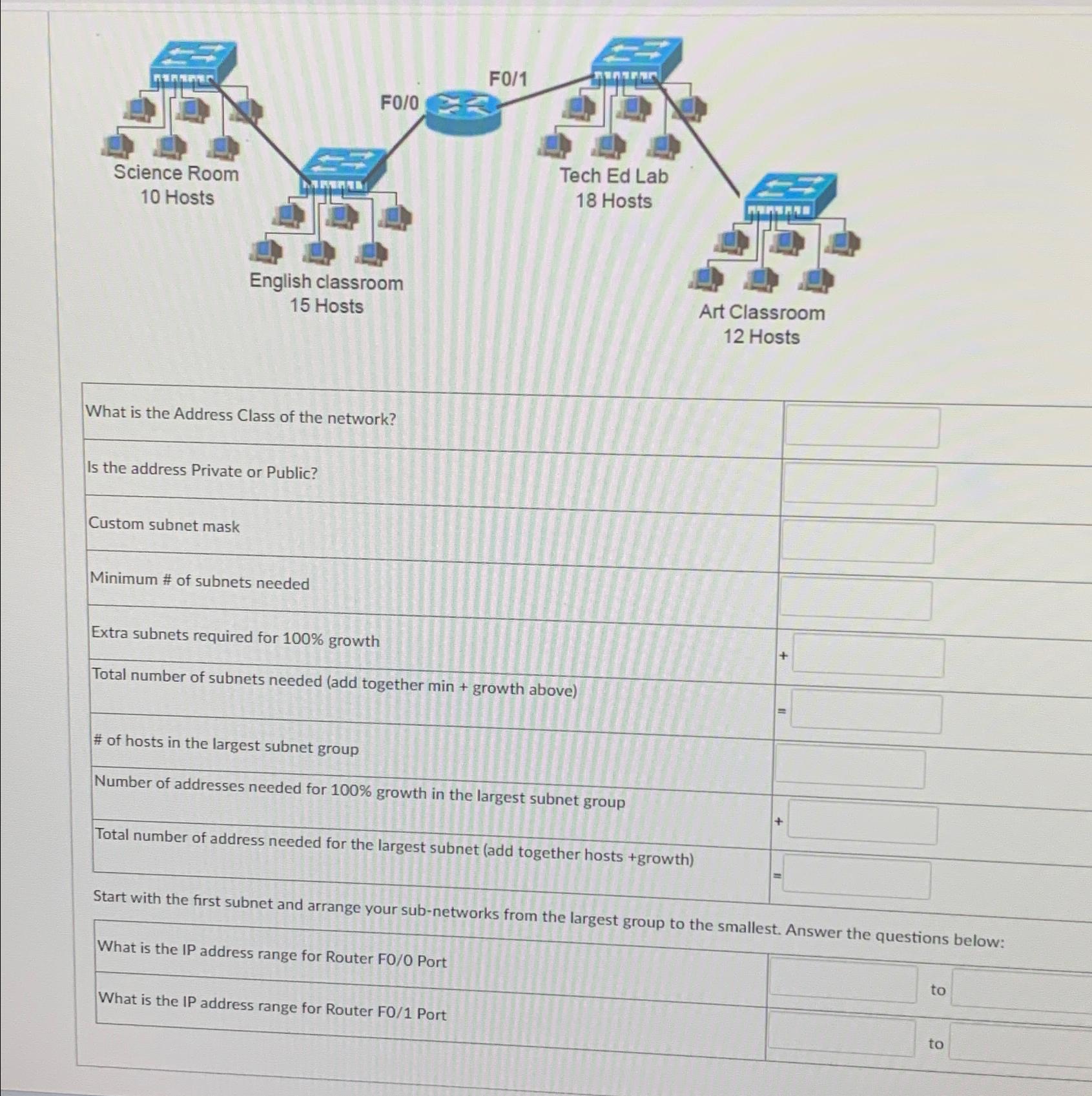 Solved What is the Address Class of the network?Start with | Chegg.com