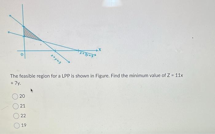 Solved The feasible region for a LPP is shown in Figure. | Chegg.com