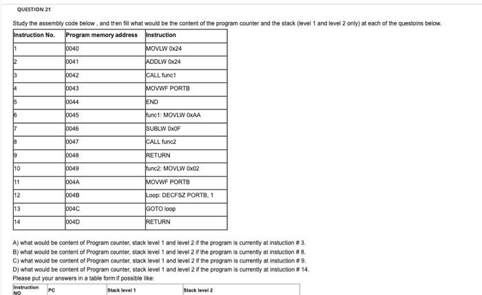 Solved A) what would be content of Program counter, stack | Chegg.com