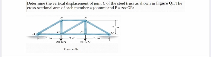 Solved STRUCTURAL THEORY 2DEFLECTIONS USING VIRTUAL WORK | Chegg.com