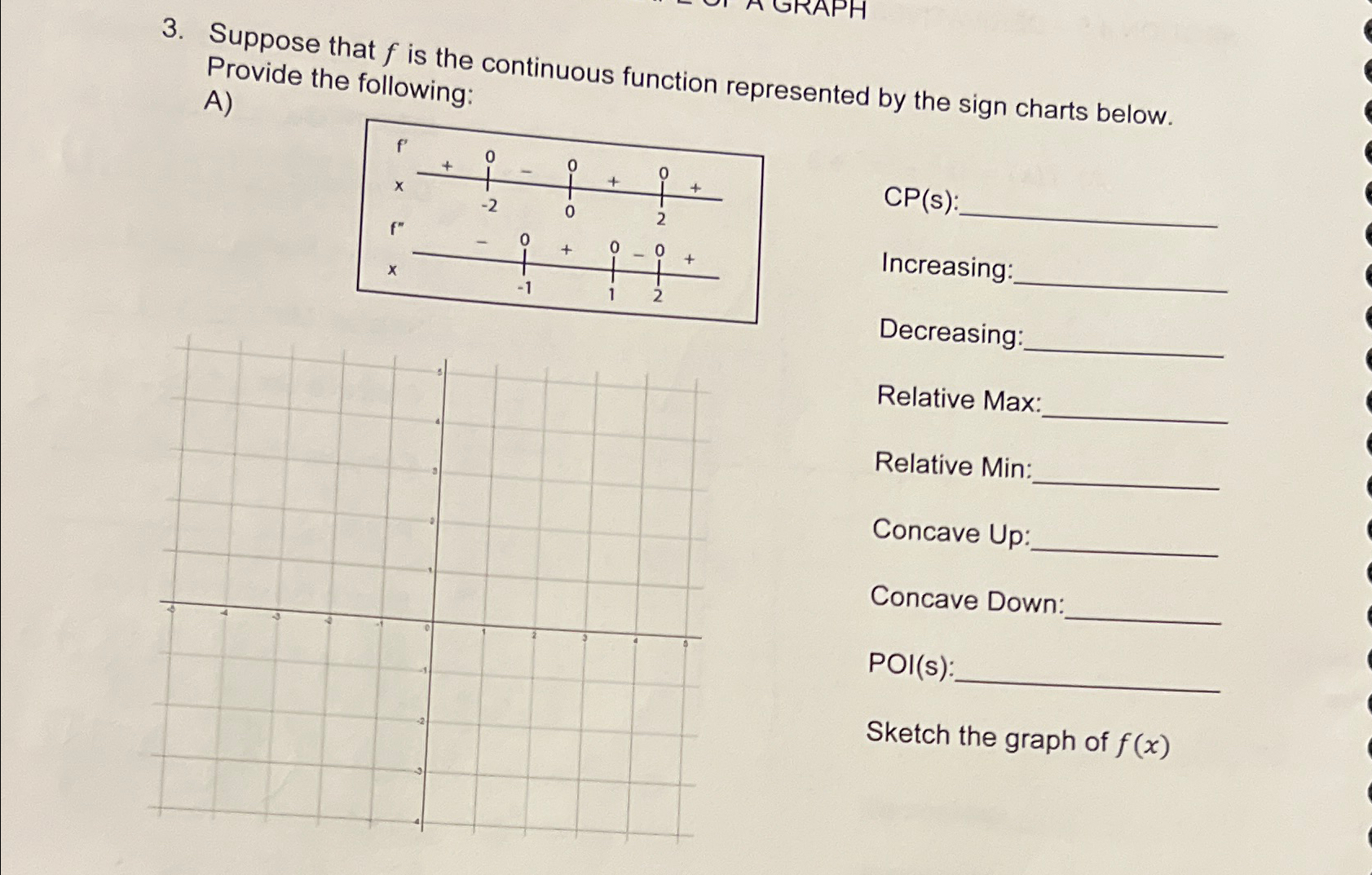 Suppose that f ﻿is the continuous function | Chegg.com