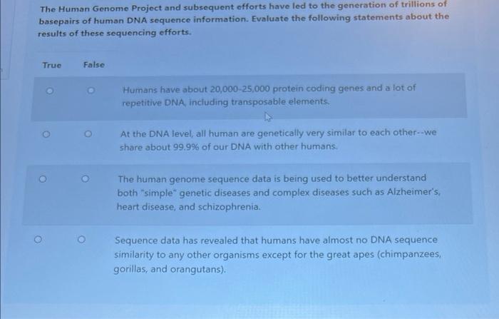 Solved The Human Genome Project and subsequent efforts have | Chegg.com