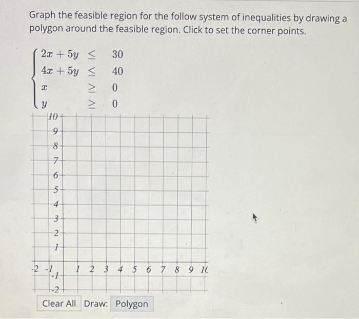 Solved Graph the feasible region for the follow system of | Chegg.com