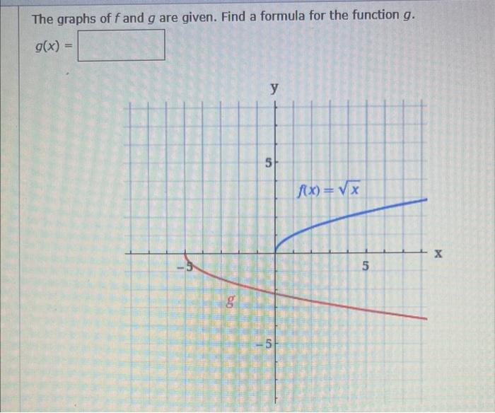 Solved The graphs of f and g are given. Find a formula for | Chegg.com