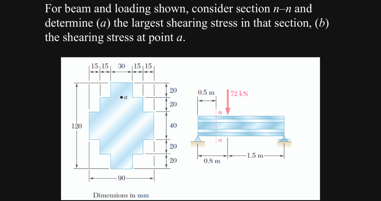Solved For beam and loading shown, consider section n-n ﻿and | Chegg.com