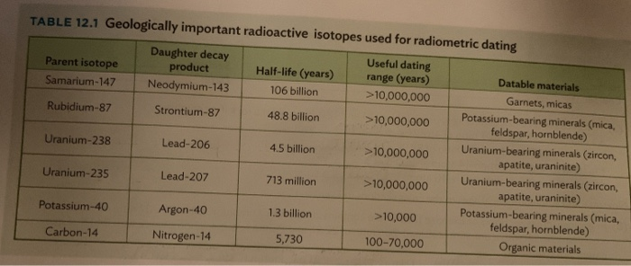 Solved EXERCISE 12.7 Putting It All To Name: Course: | Chegg.com
