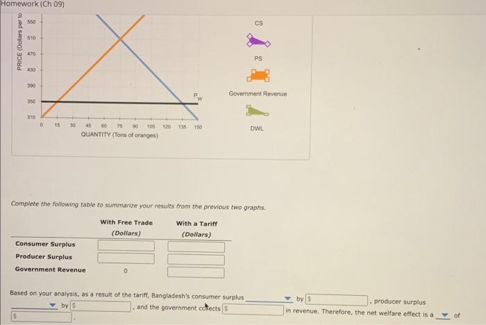Solved 3. Welfare effects of a tariff in a small country | Chegg.com