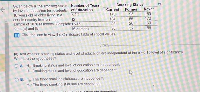 Solved Given below is the smoking status by level of | Chegg.com