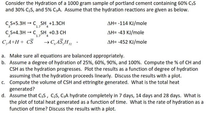 Consider the Hydration of a 1000 gram sample of | Chegg.com