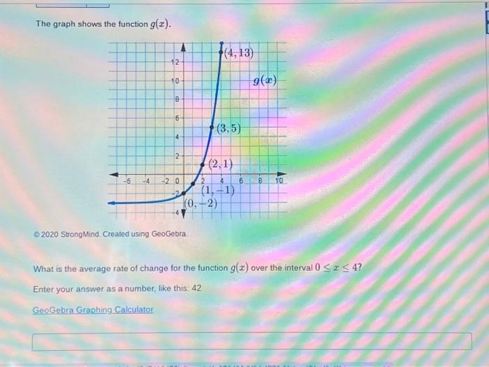Solved The graph shows the function g(x). 2020 StrongMind. | Chegg.com