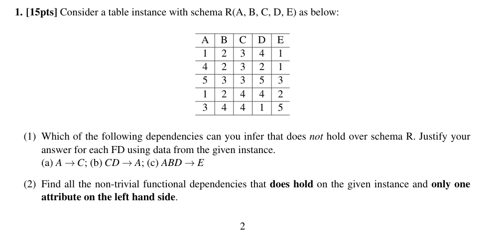 Solved [15pts] ﻿Consider a table instance with schema | Chegg.com