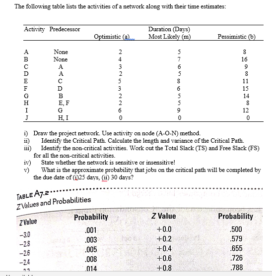 Solved The following table lists the activities of a network | Chegg.com