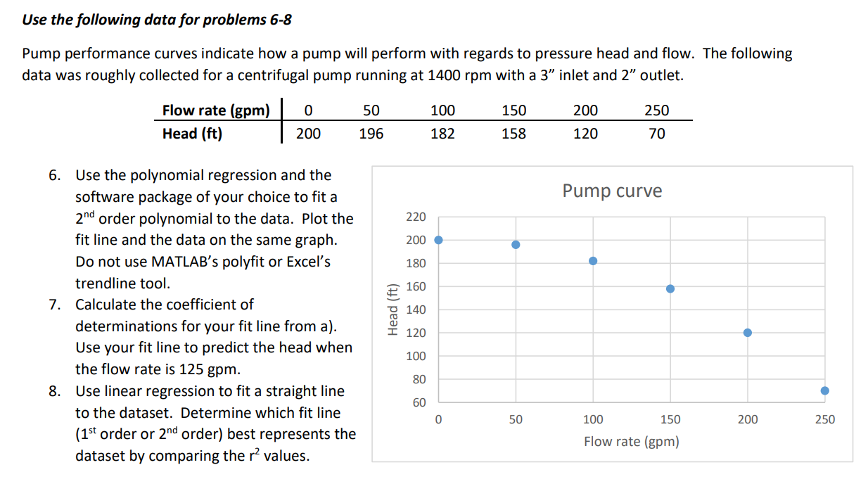 Solved Use the following data for problems 6-8Pump | Chegg.com