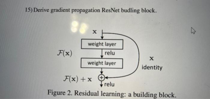 Solved 15) Derive gradient propagation ResNet budling block. | Chegg.com