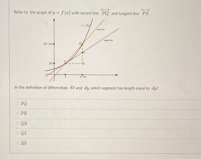 Solved Refer to the graph of y=f(x) with secant line PQ and | Chegg.com