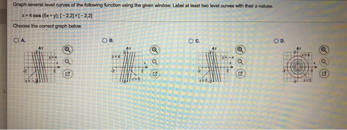 Solved Graph several level curves of the following function | Chegg.com
