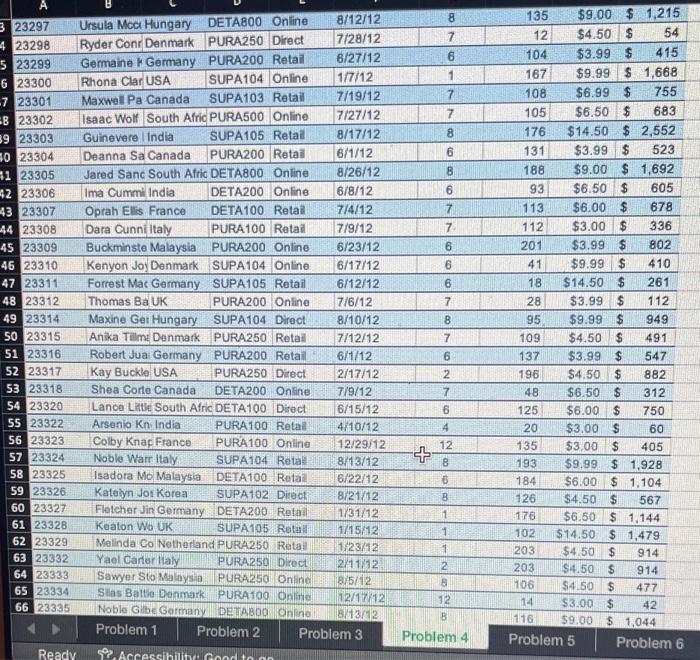 Solved Q5: Baed on the pivot table from Q4, design a simple | Chegg.com
