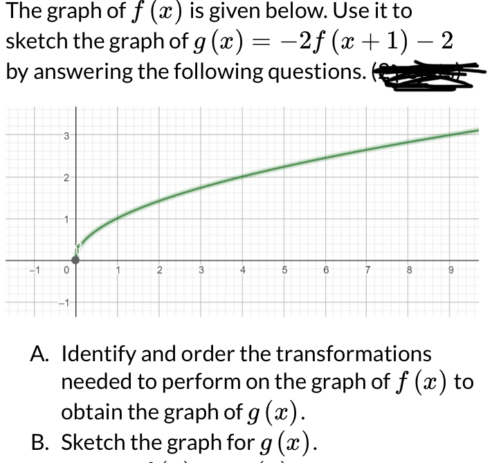 Solved The graph of f(x) ﻿is given below. Use it to sketch | Chegg.com