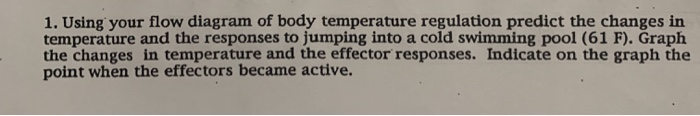Solved Cises flat Body Temp. Responses Sensors Effectors | Chegg.com