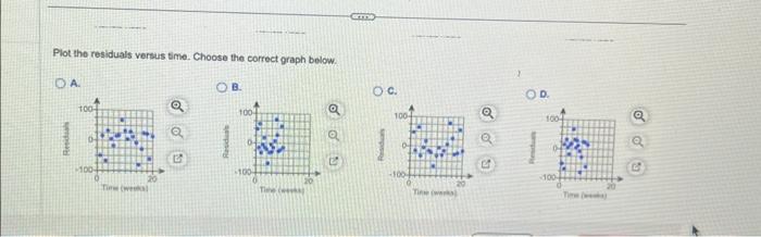 Plot the residuals versus X41. Choose the correct | Chegg.com